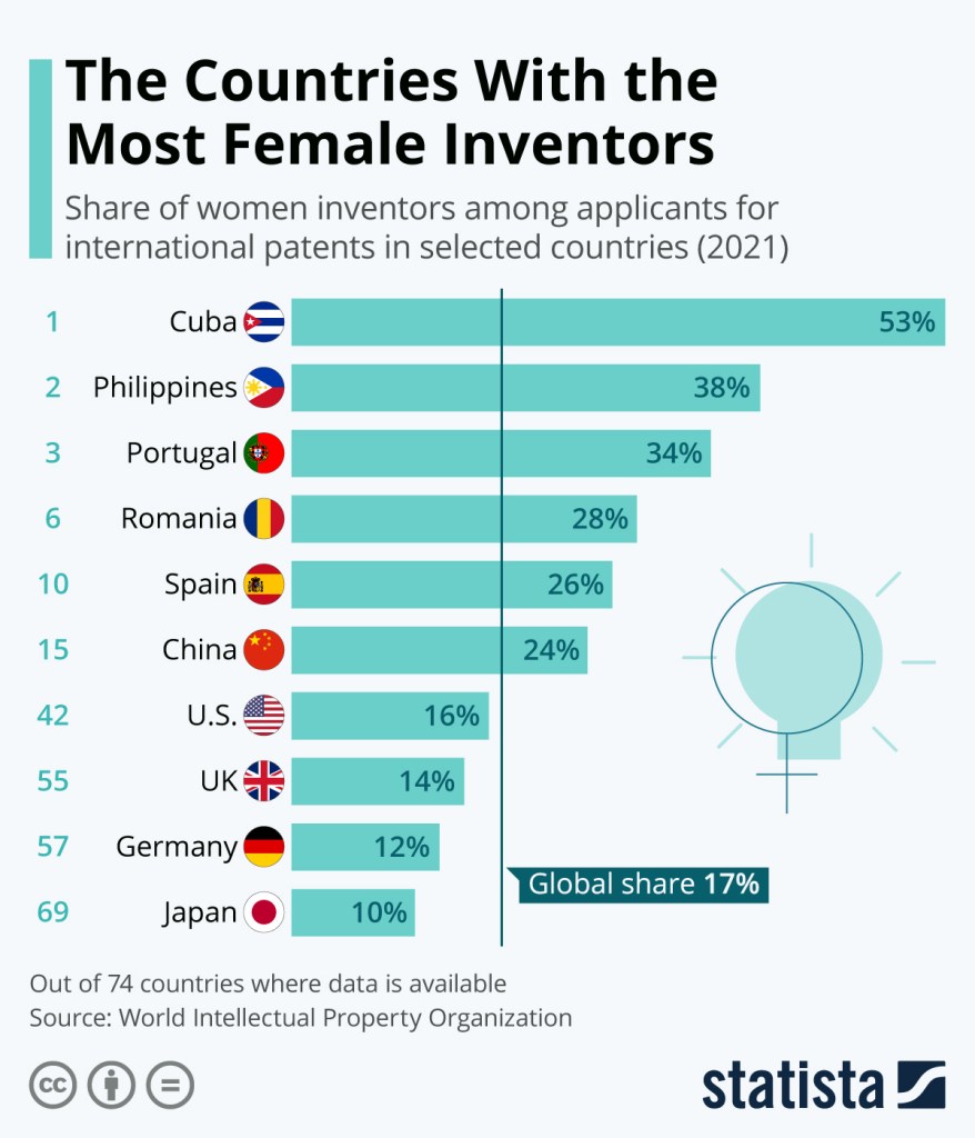 Spotlight on Women Inventors and Innovators – Connecting the Dots